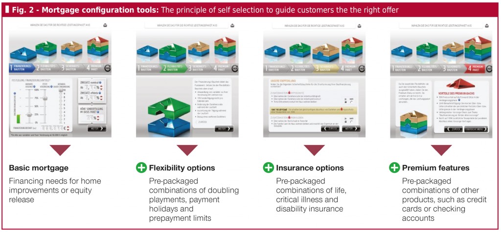 Margin squeeze could cost lenders up to 10 basis points – Mortgage Finance Gazette